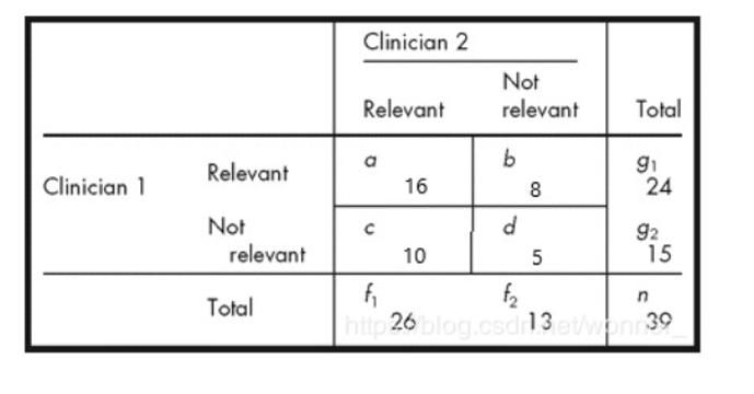 quadratic weighted kappa计算公式_quadratic weighted kappa sklearn-CSDN博客