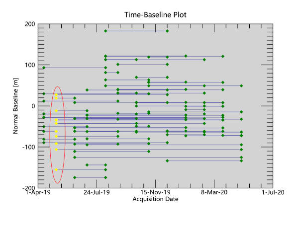 SBAS-InSAR沉降监测-CSDN博客
