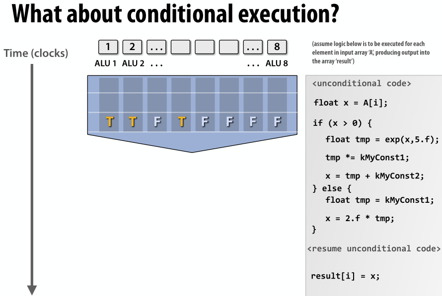 stanford cs149 parallel computing L2 A Modern Multi-Core Processor_cs149 parallel cmputing-CSDN博客