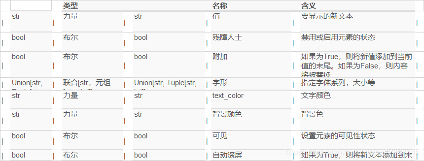 Python 笔记 Pysimplegui 图形界面28 多行元素 Multiline Elementpysimplegui Multiline Csdn博客