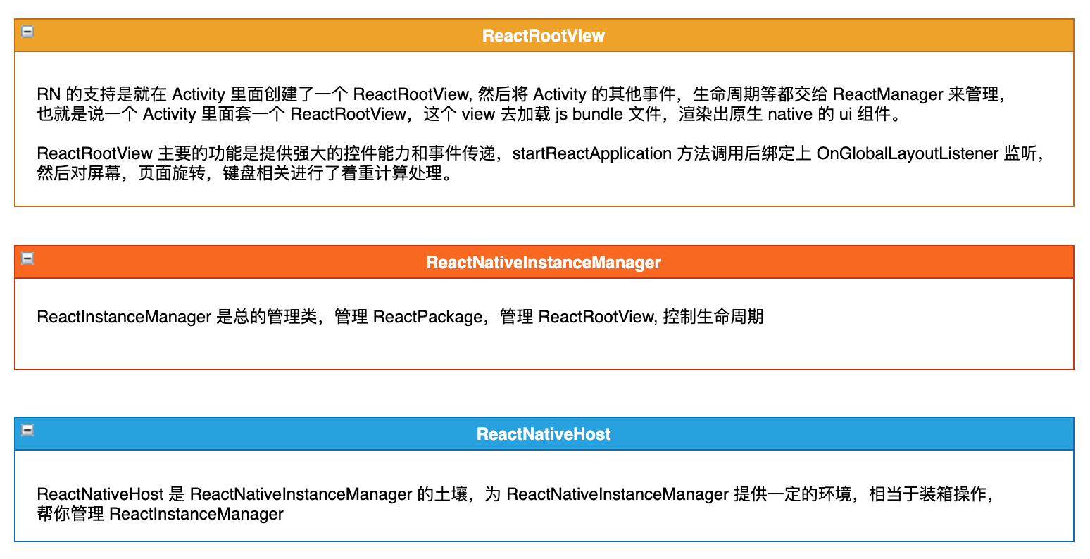 分享篇 - 基于 Android 图解 ReactNative 原理_android rn 原理-CSDN博客