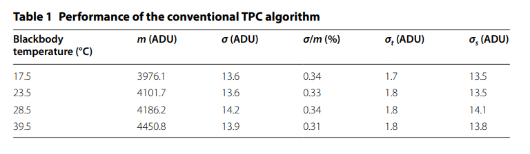非均匀NUC：Nonuniformity correction algorithm with efficient pixel offset estimation for infrared ...
