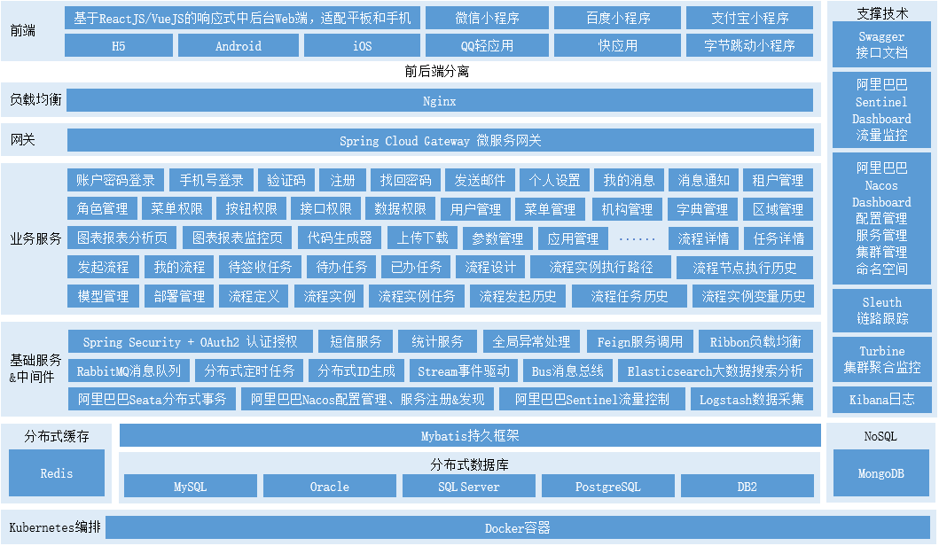 MSCode微服务平台框架基于Twitter Snowflake算法优化而成分布式ID，更适合分库分表，提供分布式版本和单体式版本以及代码生成 ...