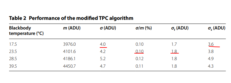非均匀NUC：Nonuniformity correction algorithm with efficient pixel offset estimation for infrared ...