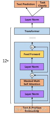 GPT-2及与GPT的对比-CSDN博客