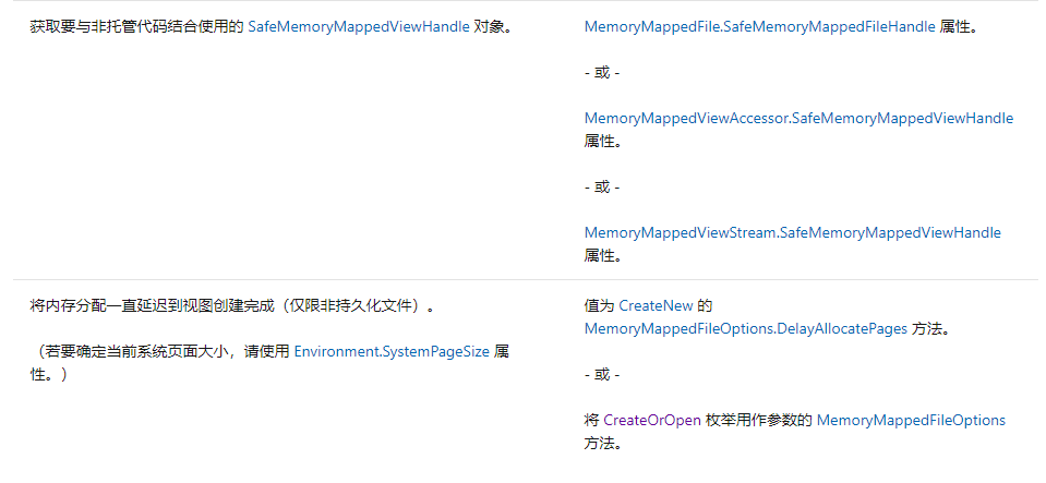 c#_内存映射文件_memorymappedviewstream of a memory-mapped file-CSDN博客