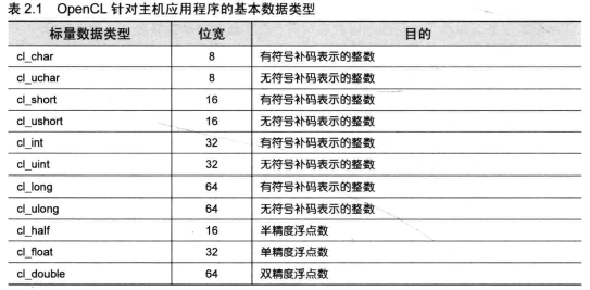 《opencl实战》阅读笔记（1）opencldeviceid Csdn博客 