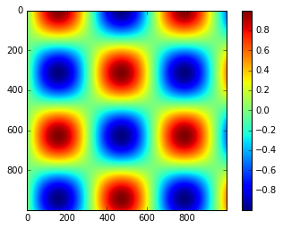 [Python3] Matplotlib —— (八) 配置颜色条-CSDN博客
