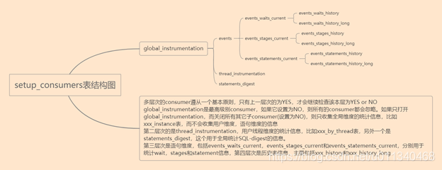 Mysql性能优化等待事件mysqlwait事件 Csdn博客