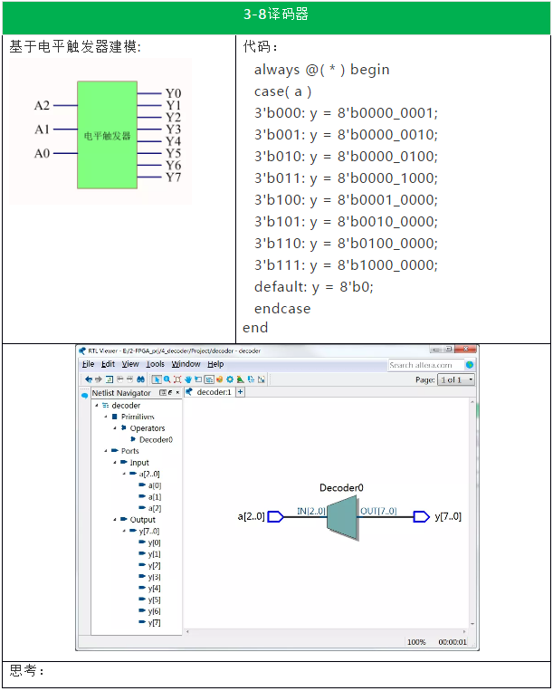 【教程】数电基础与Verilog设计（一）_数电设计 verilog ise平台-CSDN博客