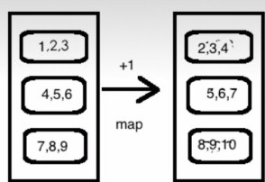 Spark RDD操作，常用算子《二》_rdd.reduce(lambda x,y:x+y)-CSDN博客