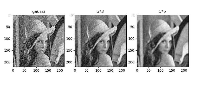 python—添加噪声|均值滤波|中值滤波|高斯滤波|cv2.blur|cv2.medianBlur|skimage_python对图像添加一种噪声,并用均值滤波和中值滤波实现对该噪声图像的 ...