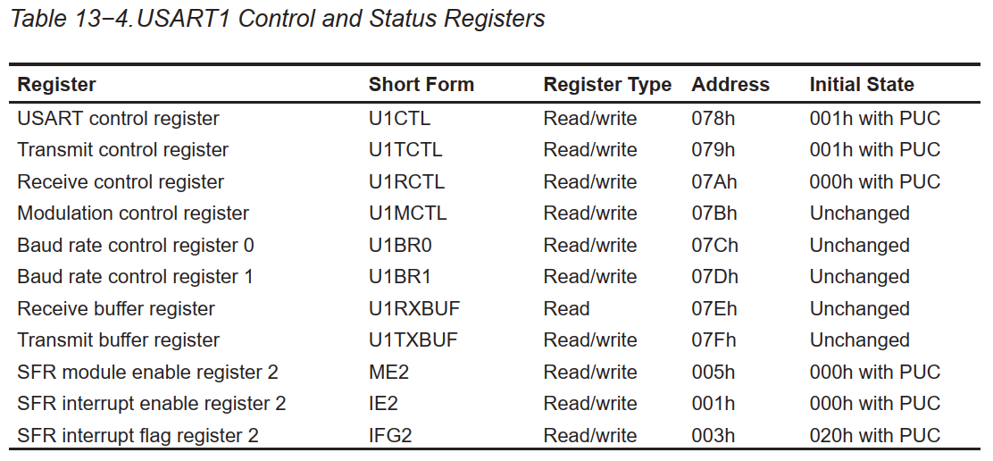 三、UART【MSP430学习笔记】_msp430 串口波特率配置原理-CSDN博客