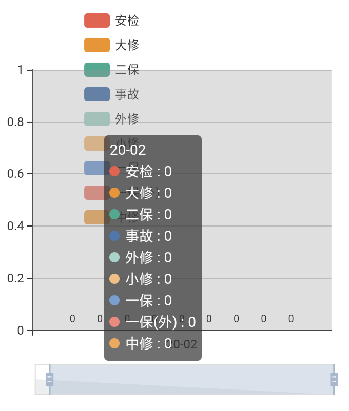 echarts legend 排列问题-CSDN博客