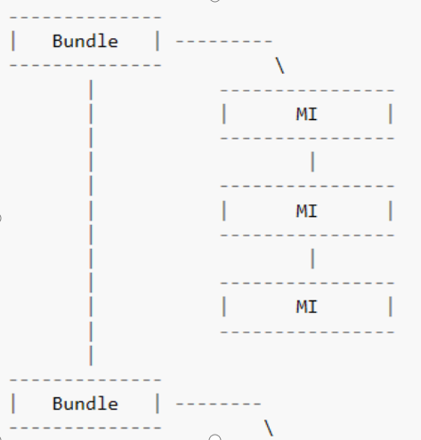 LLVM:The LLVM Target-Independent Code Generator_llvm target-independent codegen-CSDN博客