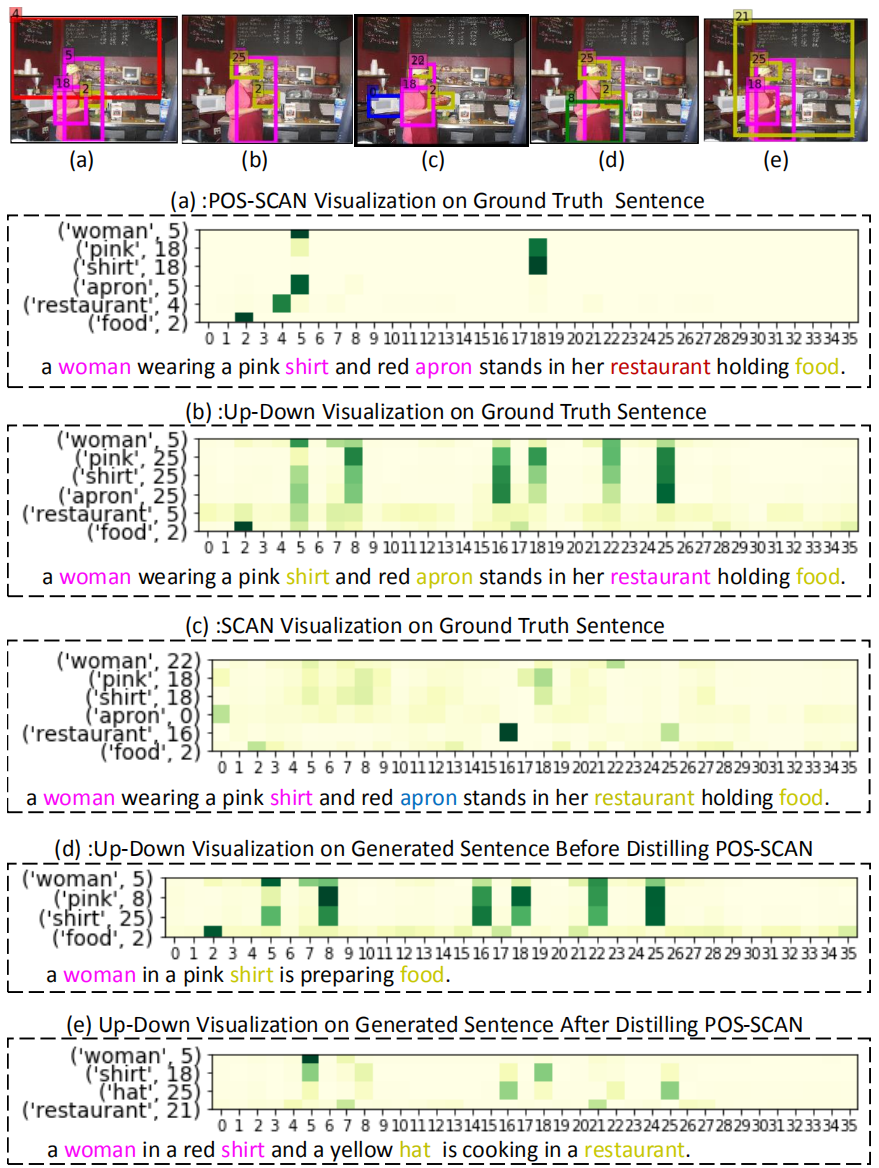 2020年, image captioning论文汇总_attention-based fine-grained image captioning-CSDN博客