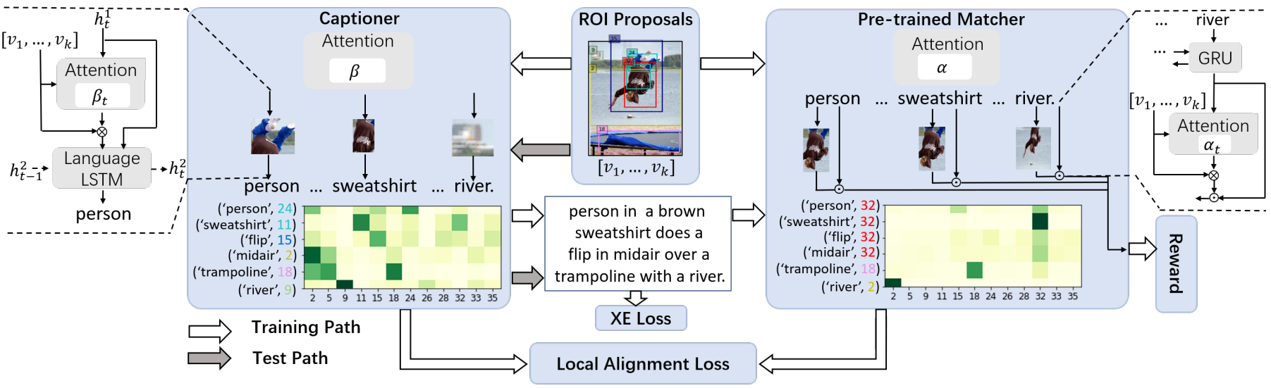 2020年, image captioning论文汇总_attention-based fine-grained image captioning-CSDN博客