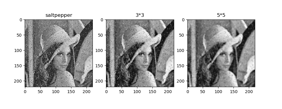 python—添加噪声|均值滤波|中值滤波|高斯滤波|cv2.blur|cv2.medianBlur|skimage_python对图像添加一种噪声,并用均值滤波和中值滤波实现对该噪声图像的 ...