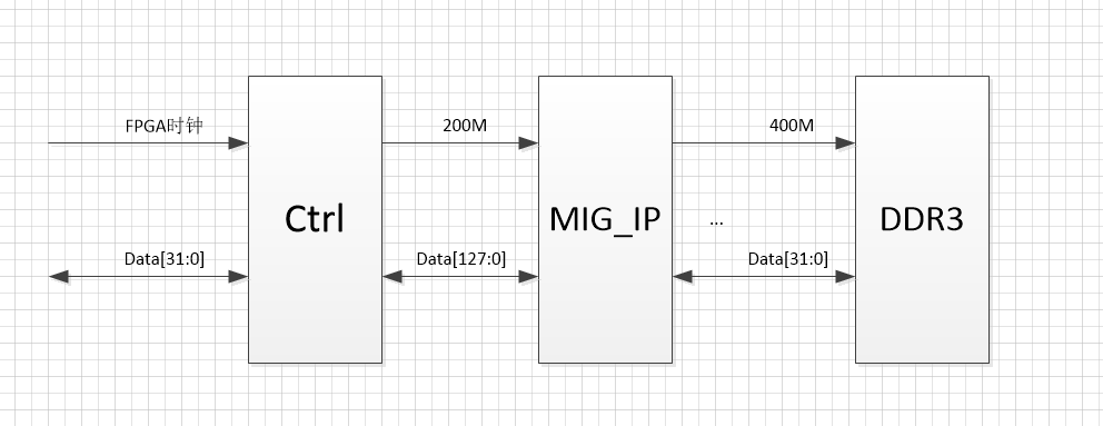 在Artix7下测试并仿真DDR3模块_artix 7 ddr write leveling-CSDN博客