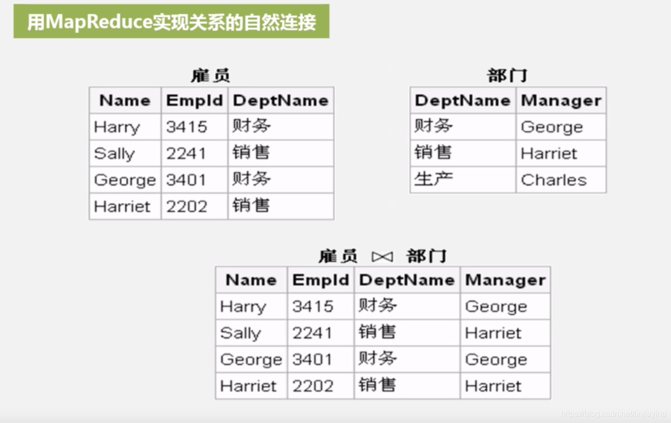 大数据技术原理与应用——mapreduce大数据原理与应用实验5mapreduce Csdn博客 9647
