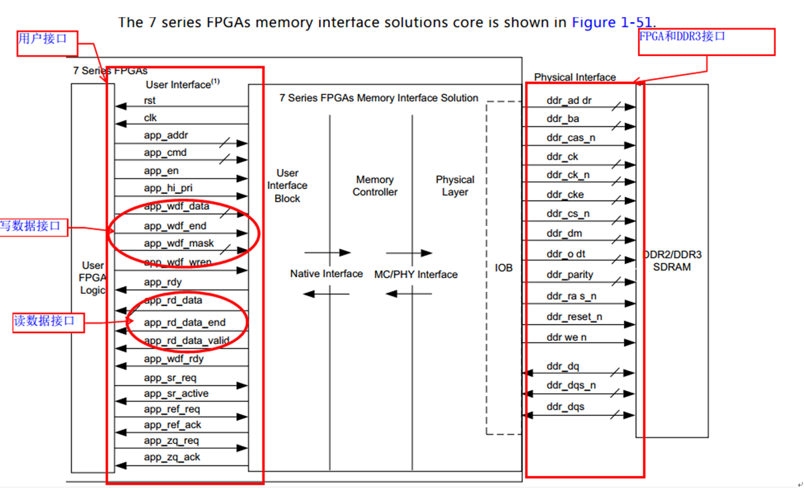 在Artix7下测试并仿真DDR3模块_artix 7 ddr write leveling-CSDN博客