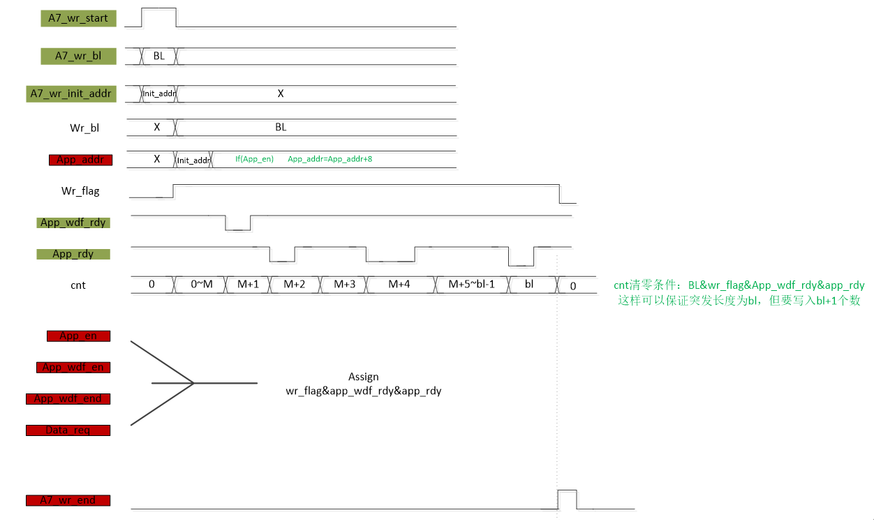 在Artix7下测试并仿真DDR3模块_artix 7 ddr write leveling-CSDN博客
