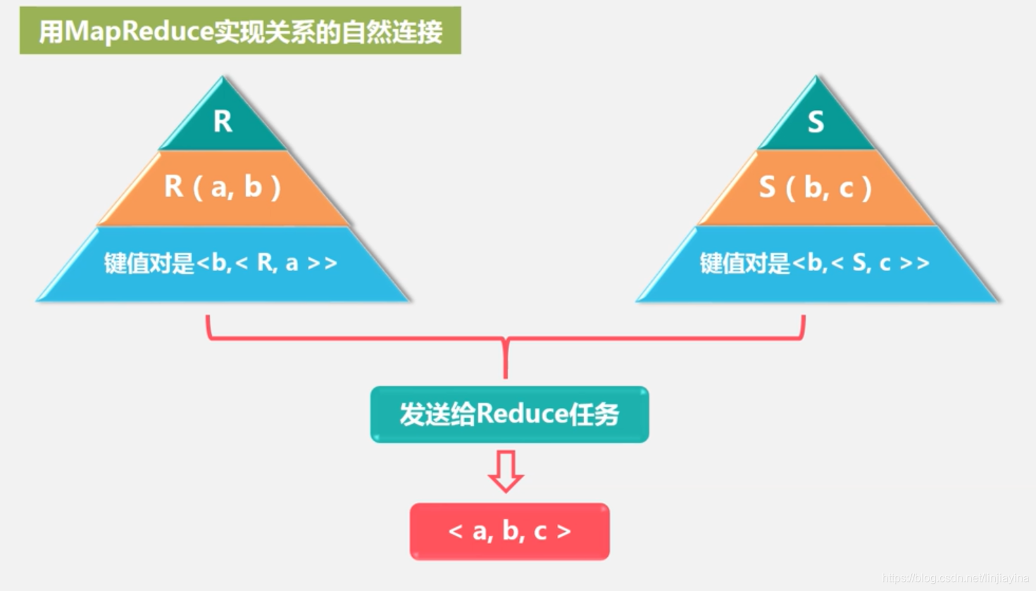 大数据技术原理与应用——mapreduce大数据原理与应用实验5mapreduce Csdn博客 8994
