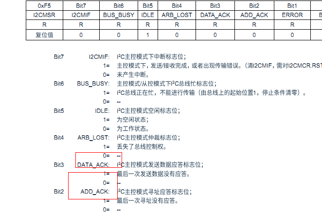 CMS8S6990 硬件IIC驱动 OLED(128x64)-CSDN博客