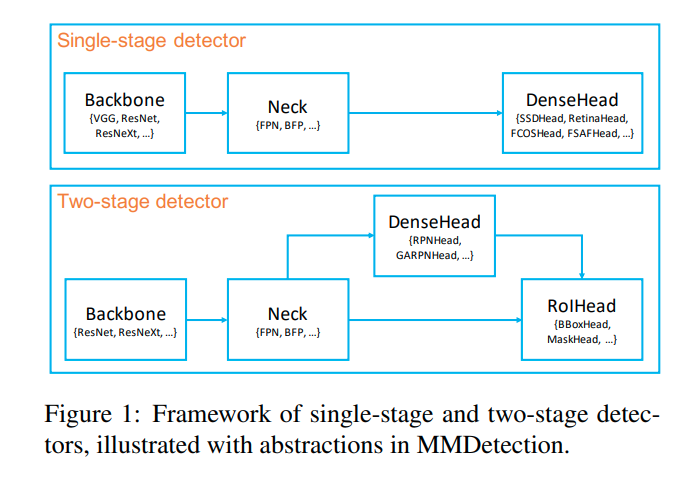 目标检测 SSD: Single Shot MultiBox Detector - SSD在MMDetection中的实现_mmdetection中ssd-CSDN博客