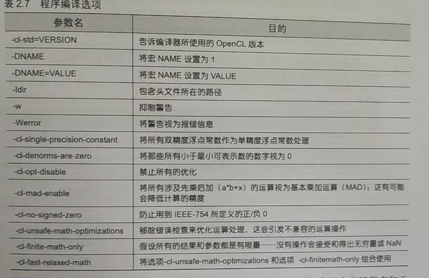 《OpenCL实战》阅读笔记（1）_opencldeviceid-CSDN博客
