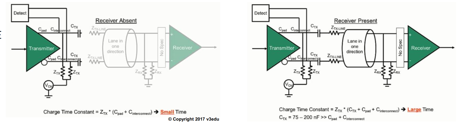 基于FPGA的PCIE设计（1）_基于pcie switch的存储阵列-CSDN博客