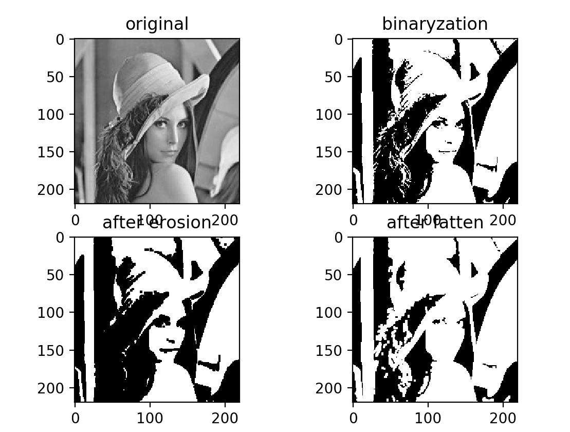 python—opencv图像膨胀|图像腐蚀|图像边缘检测sobel算子/拉普拉斯算子/canny算子_基于python的边缘检测算子,以ui形式展示-CSDN博客
