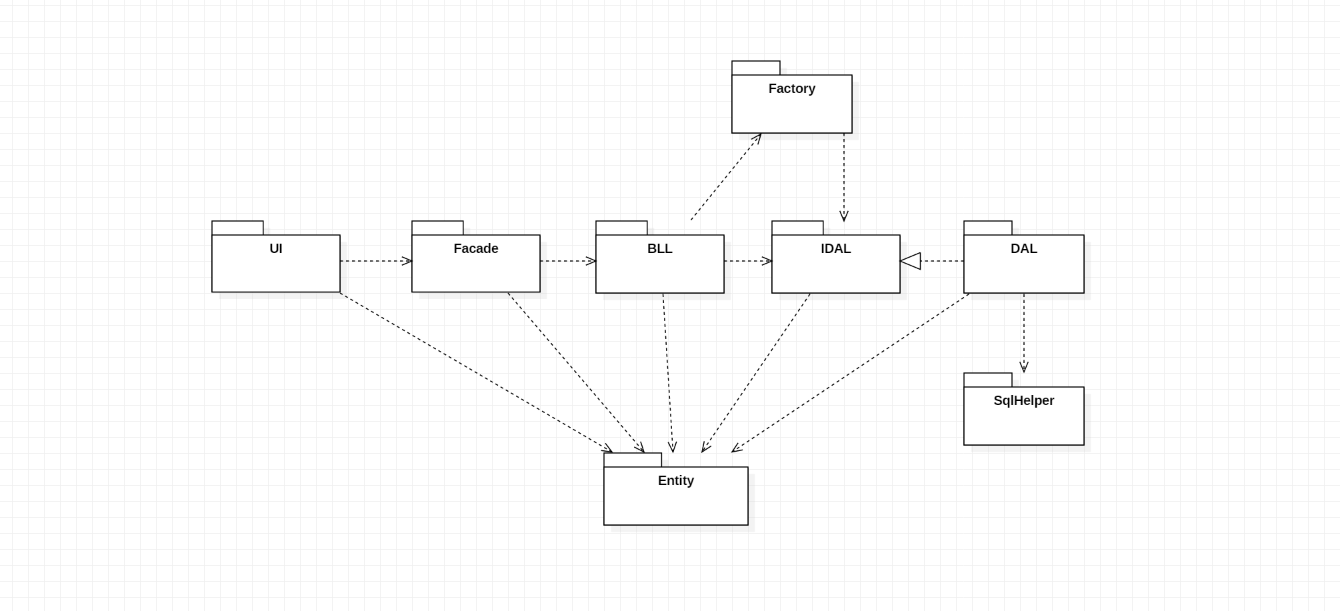 使用StarUML画关系图的实现关系箭头提示Invalid connection (Interface Realization)_小刘要努力(ง •̀_•́)ง的博客-CSDN博客 ...