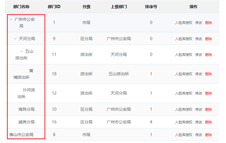 El Table树形结构的数据结构处理eltable递归树型数据 Csdn博客 