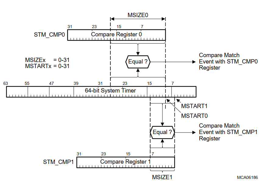 AURIX系列之TC275学习笔记（二）：系统定时器（STM）_tc275 stm-CSDN博客