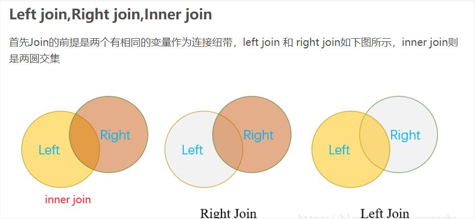 MySql中left join、right join、inner join实例分析，union与union all的区别，Mybatis中CDATA []的用法_left join和union ...