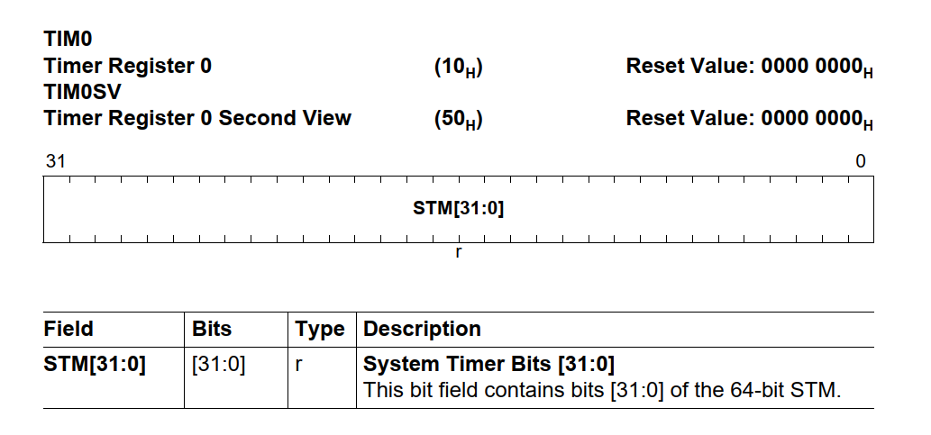 AURIX系列之TC275学习笔记（二）：系统定时器（STM）_tc275 stm-CSDN博客