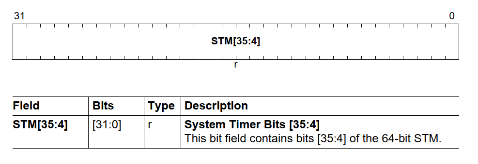 AURIX系列之TC275学习笔记（二）：系统定时器（STM）_tc275 stm-CSDN博客