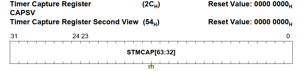 AURIX系列之TC275学习笔记（二）：系统定时器（STM）_tc275 stm-CSDN博客