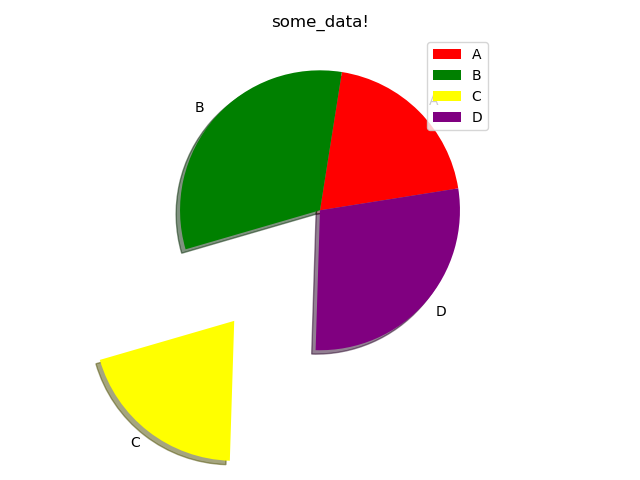 Matplotlib数据可视化之堆叠图、饼图（plt.stackplot\plt.pie）-CSDN博客