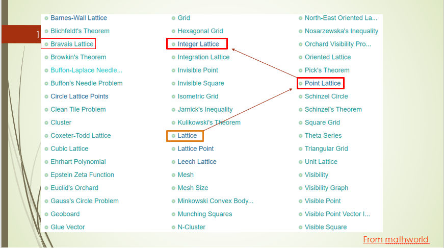 Lattice Cryptography 格密码基础入门01-CSDN博客