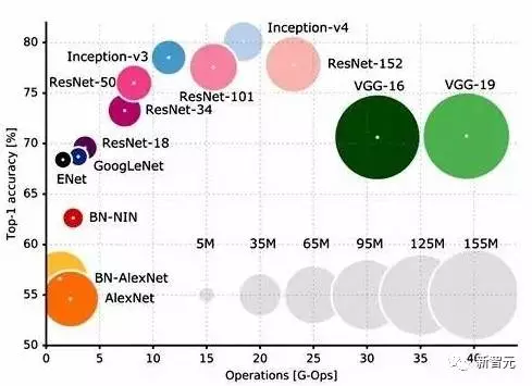 imagenet分类top1最高分acc 80%（谷歌batch Normalization_cgyf-CSDN博客