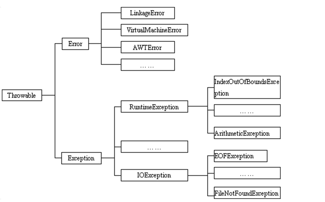 Java实验（5）：异常_triangle triangletmp = new triangle()-CSDN博客
