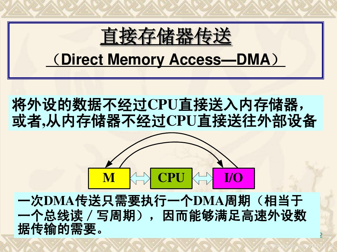 DMA copy和CPU copy-CSDN博客