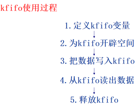 kfifo_kfifo 满-CSDN博客