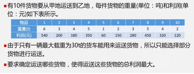 [学习笔记]整数规划matlab实现与实例_intcon在matlab中怎么用-CSDN博客