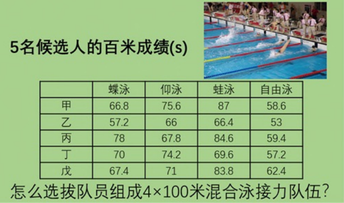 学习笔记 整数规划matlab实现与实例intcon在matlab中怎么用 Csdn博客 