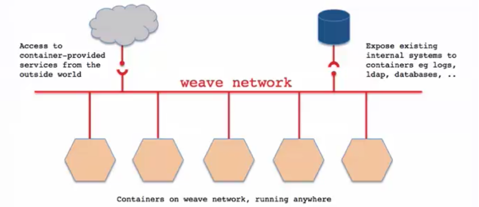 Docker之Weave实现Docker多宿主机互联(实战)_docker weave-CSDN博客