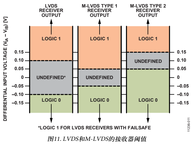 LXI总线学习-CSDN博客