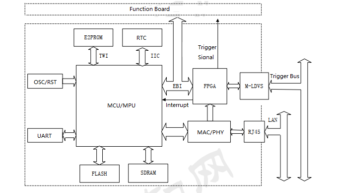 LXI总线学习-CSDN博客